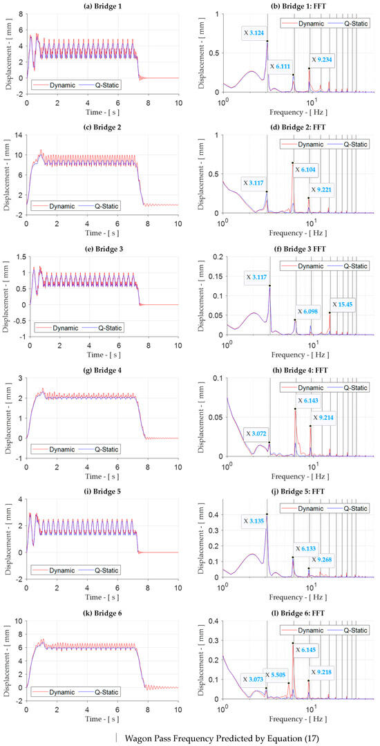 Dynamic Amplification of Railway Bridges under Varying Wagon Pass ...