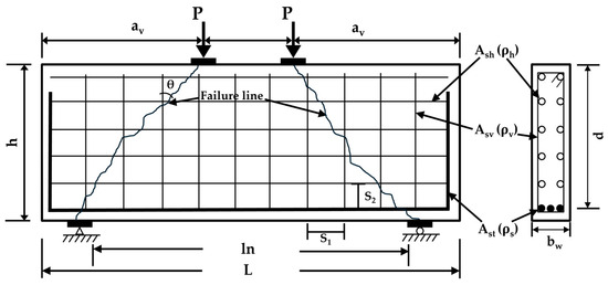 Comprehensive Empirical Modeling of Shear Strength Prediction in ...