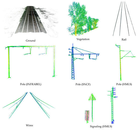 Infrastructures Free Full Text Multi Context Point Cloud Dataset And Machine Learning For