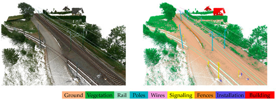 Infrastructures Free Full Text Multi Context Point Cloud Dataset And Machine Learning For