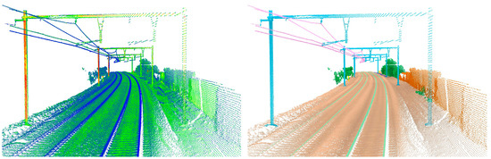 Infrastructures Free Full Text Multi Context Point Cloud Dataset And Machine Learning For