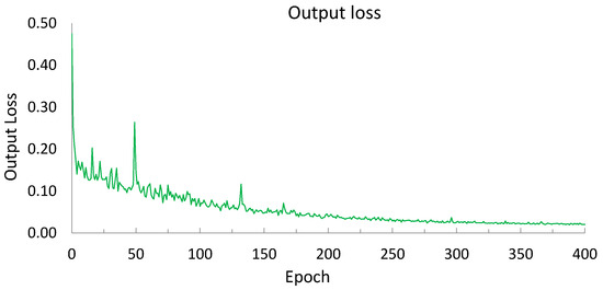 Infrastructures | Free Full-Text | Multi-Context Point Cloud Dataset and Machine Learning for ...