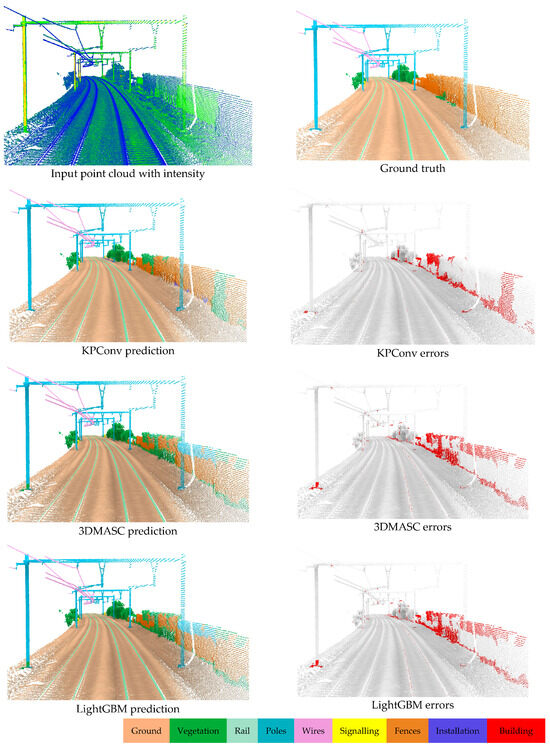 Infrastructures Free Full Text Multi Context Point Cloud Dataset And Machine Learning For