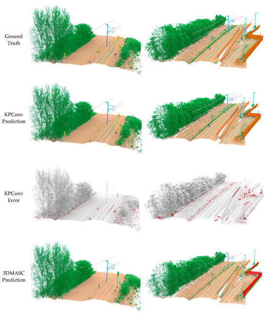 Infrastructures | Free Full-Text | Multi-Context Point Cloud Dataset and Machine Learning for ...