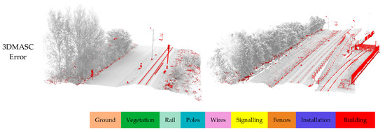 Infrastructures Free Full Text Multi Context Point Cloud Dataset And Machine Learning For