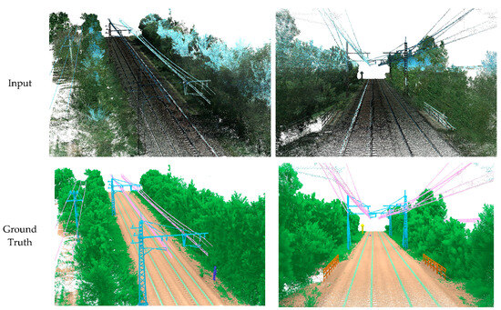 Infrastructures | Free Full-Text | Multi-Context Point Cloud Dataset and Machine Learning for ...