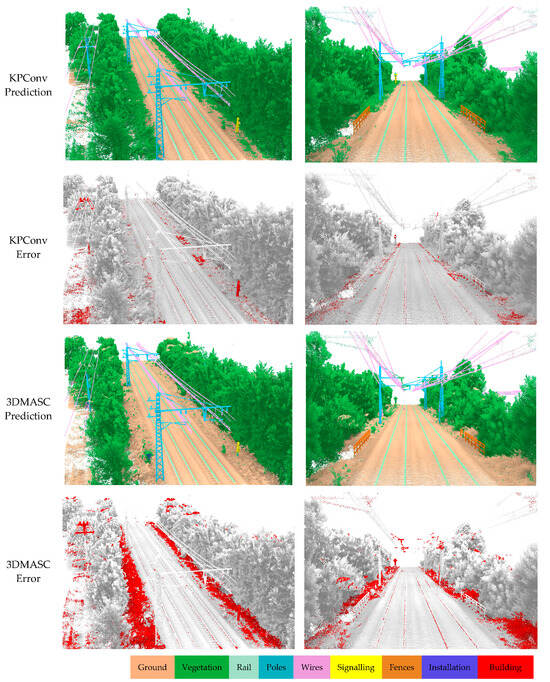 Infrastructures Free Full Text Multi Context Point Cloud Dataset And Machine Learning For