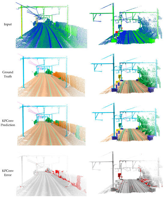 Infrastructures Free Full Text Multi Context Point Cloud Dataset And Machine Learning For