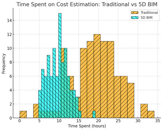 Infrastructures | Free Full-Text | Navigating the Adoption of 5D ...