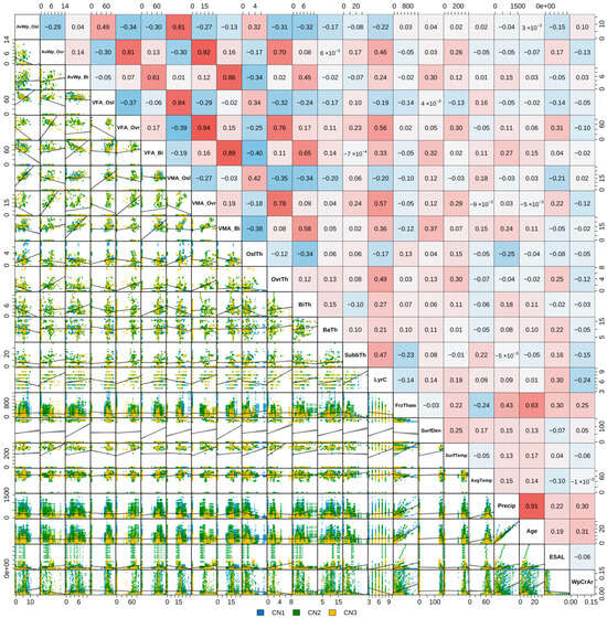 Ensemble Learning Approach for Developing Performance Models of Flexible Pavement