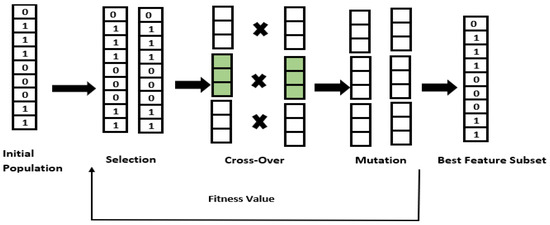 Infrastructures | Free Full-Text | Hierarchical SVM for Semantic Segmentation of 3D Point Clouds ...