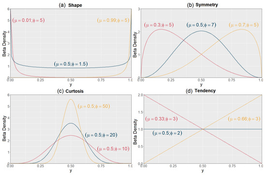 Analysis of Traffic Injury Crash Proportions Using Geographically ...
