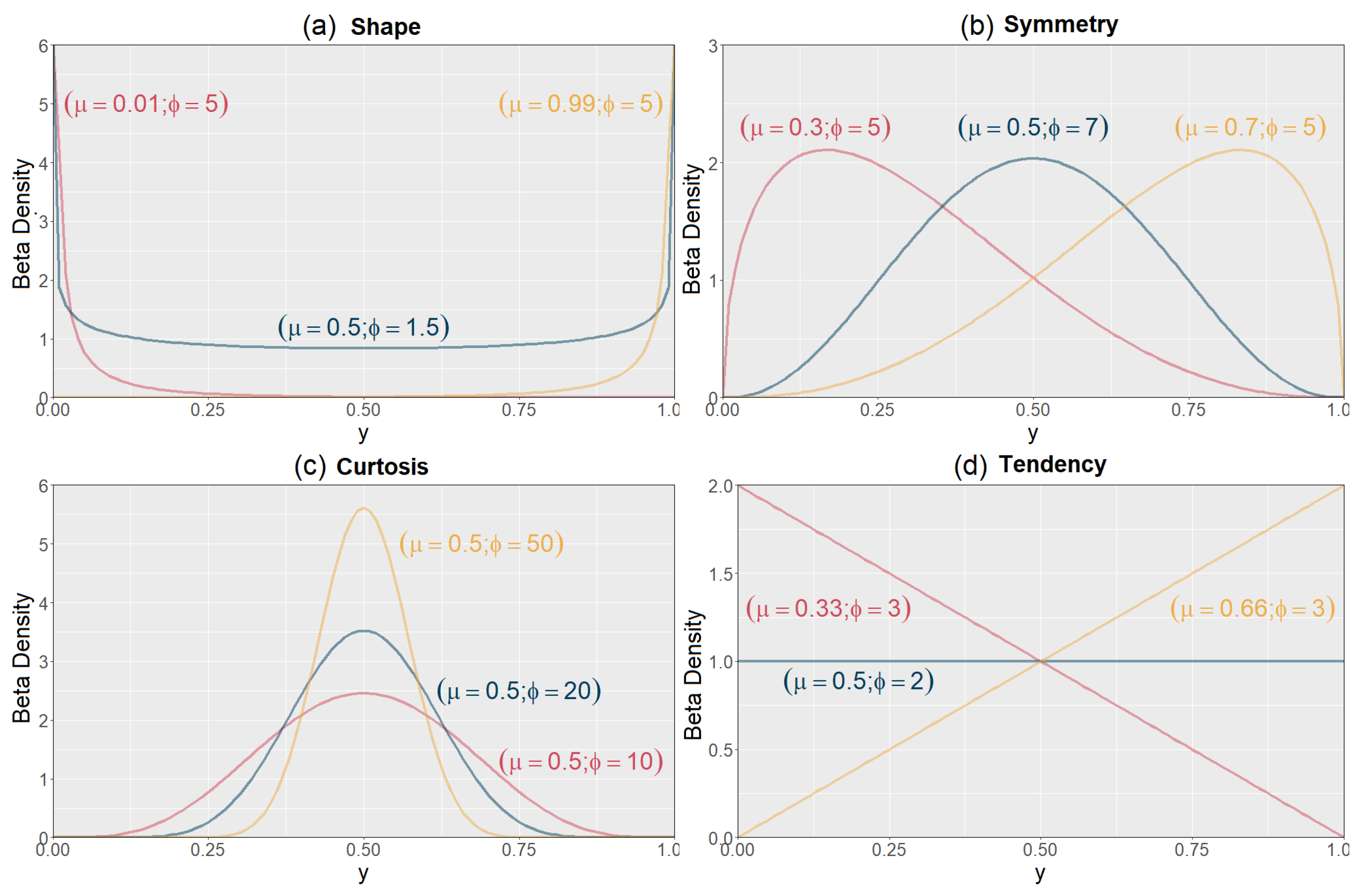 Analysis of Traffic Injury Crash Proportions Using Geographically Weighted Beta Regression