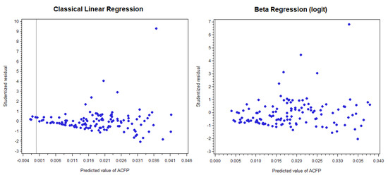 Analysis of Traffic Injury Crash Proportions Using Geographically ...