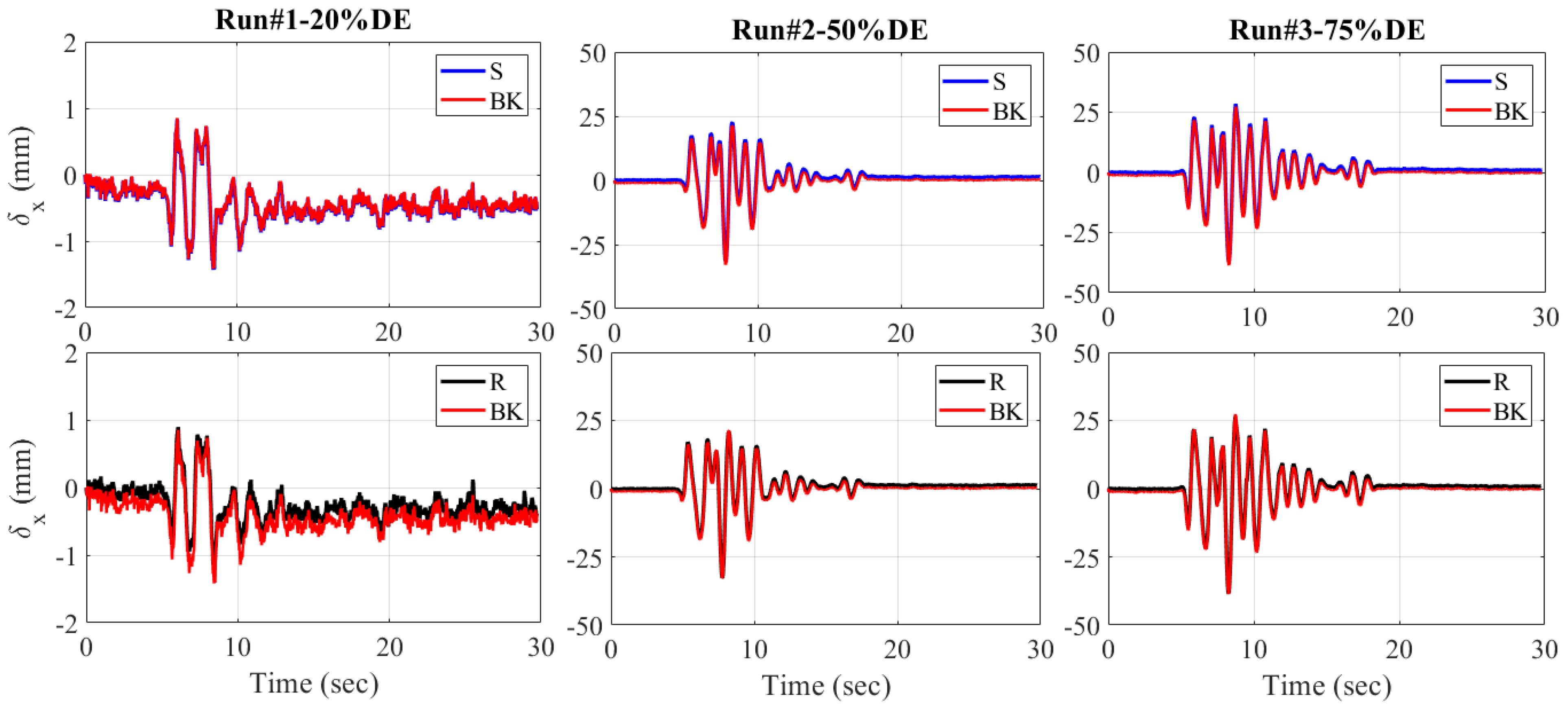 Improved Blob Based Feature Detection And Refined Matching Algorithms For Seismic Structural