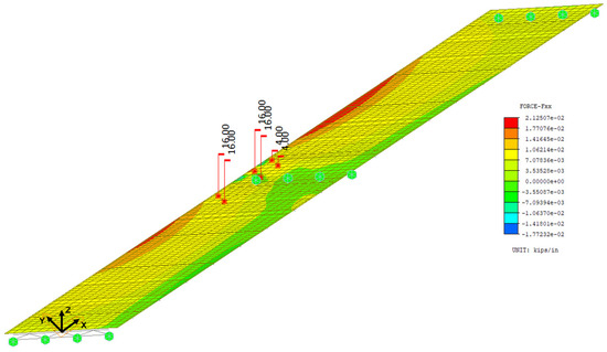 Fatigue Consideration for Tension Flange over Intermediate Support in ...