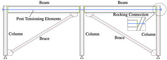 Validation of a Numerical Model for Novel Self-Centring Concentrically ...