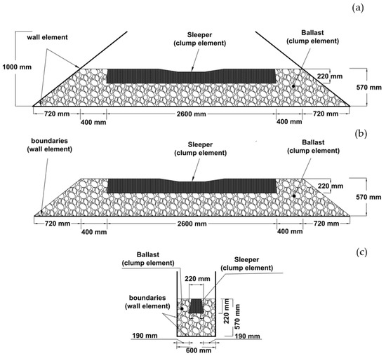 Effect of the Particle Size Distribution of the Ballast on the Lateral ...