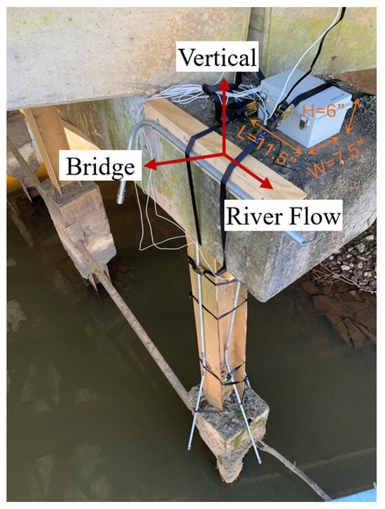 Deep Learning-Based Flood Detection for Bridge Monitoring Using Accelerometer Data