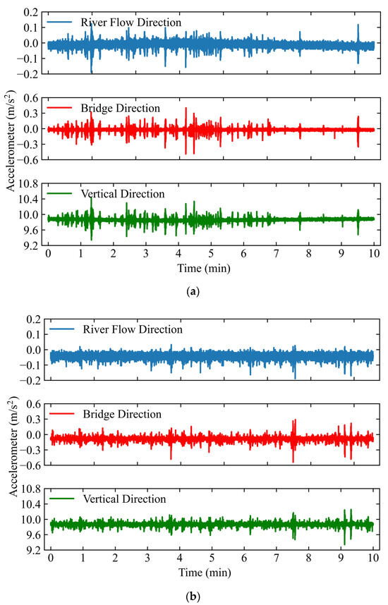 Deep Learning-Based Flood Detection for Bridge Monitoring Using Accelerometer Data