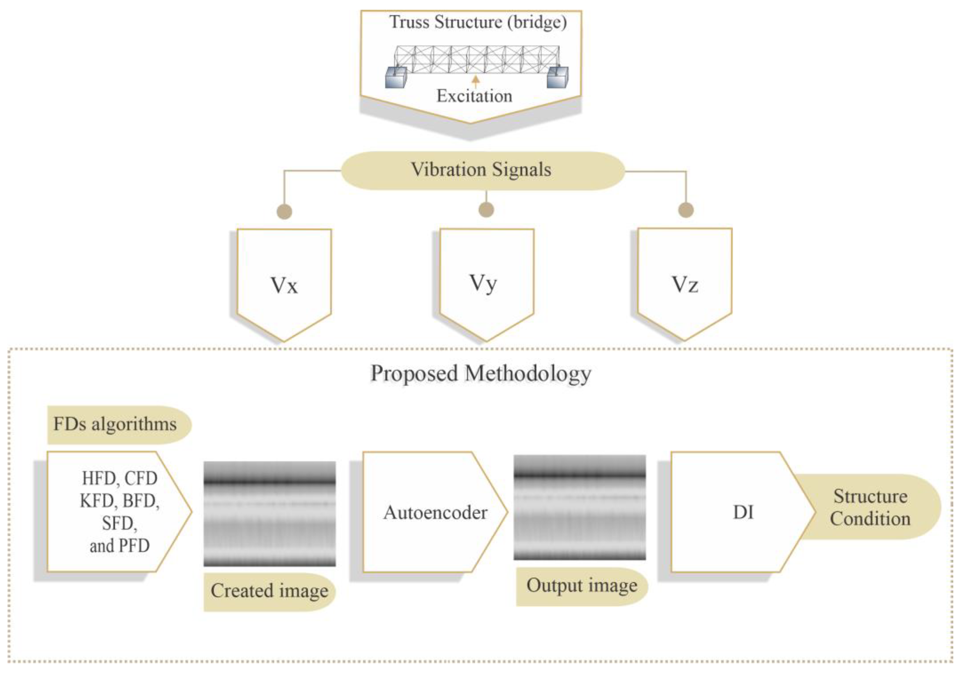 Infrastructures | Free Full-Text | Fractality–Autoencoder-Based ...