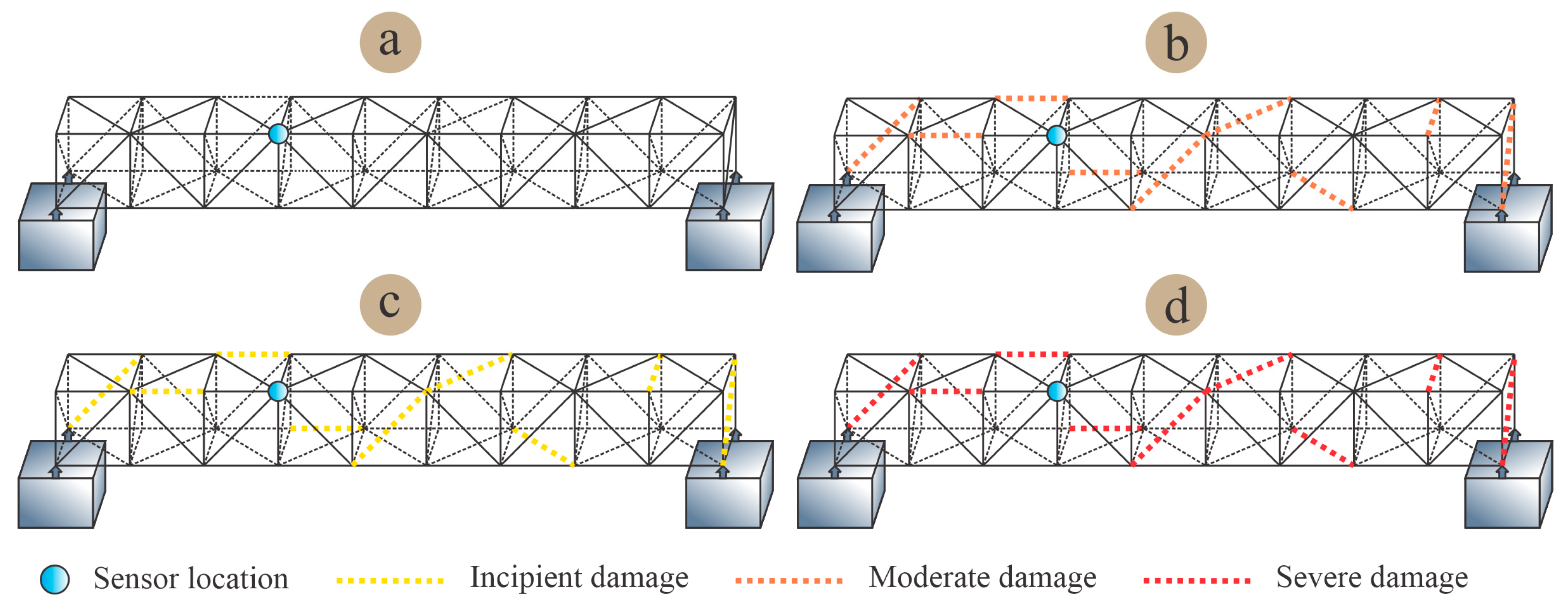Infrastructures | Free Full-Text | Fractality–Autoencoder-Based Methodology to Detect Corrosion ...