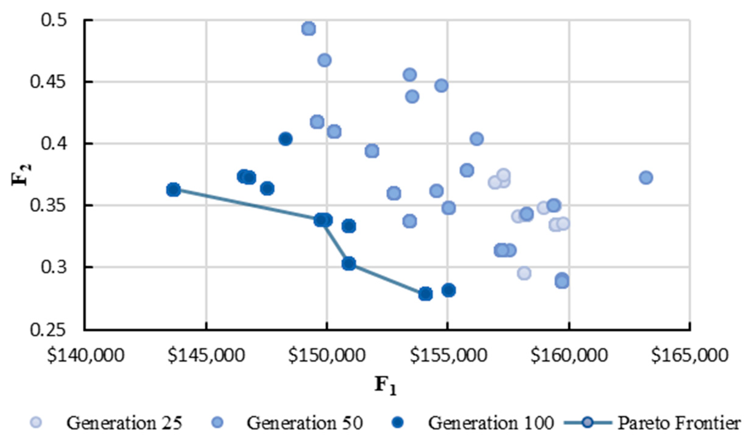Failure Probability-Based Optimal Seismic Design of Reinforced Concrete ...
