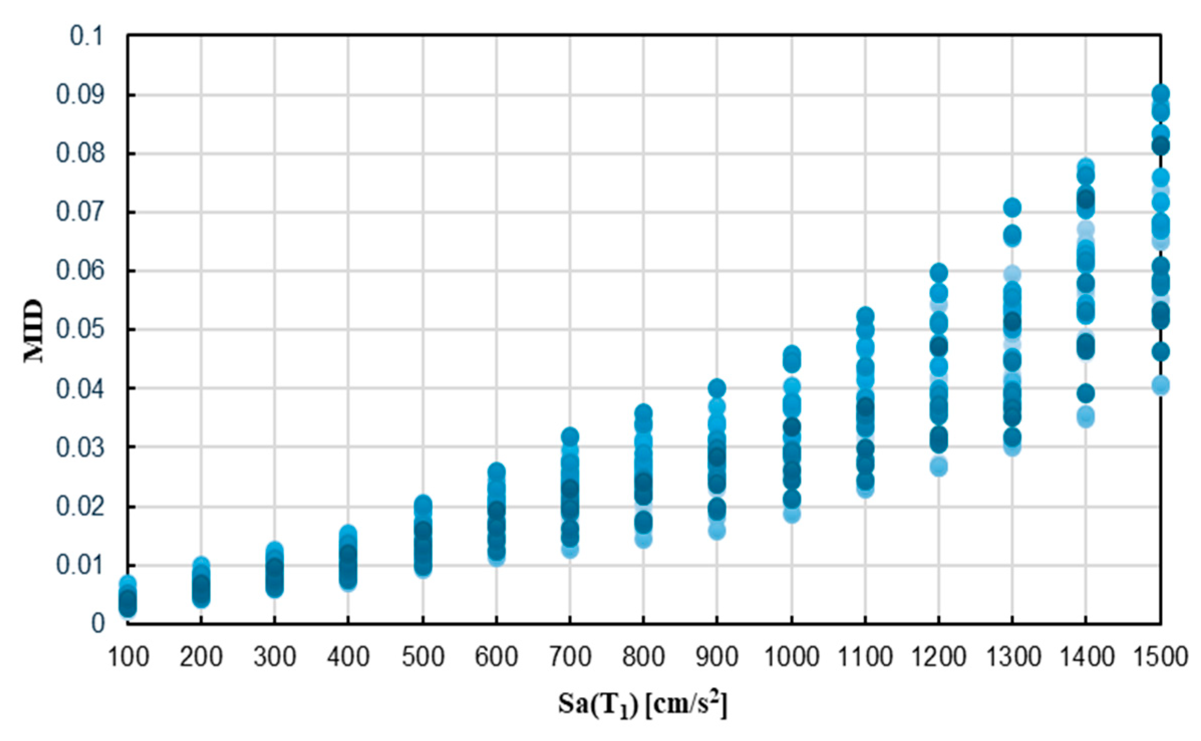 Failure Probability-Based Optimal Seismic Design of Reinforced Concrete Structures Using Genetic ...