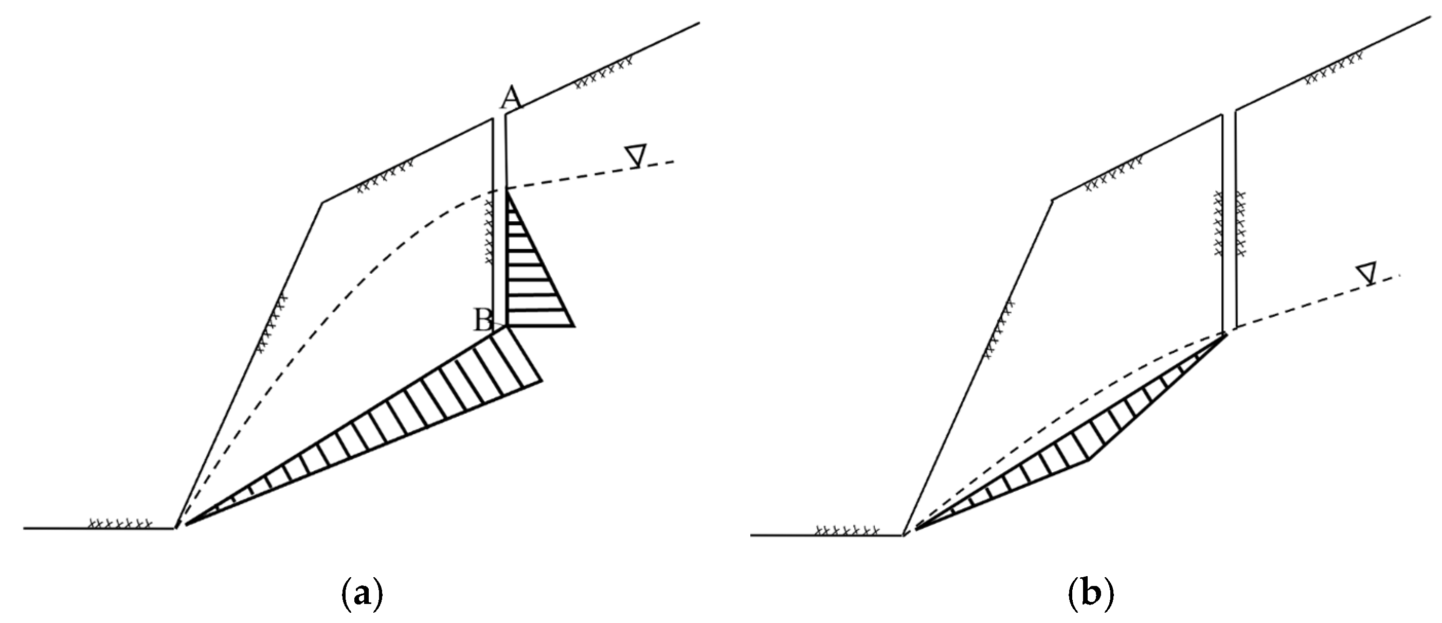 System Reliability Analysis of Concrete Arch Dams Considering Foundation Rock Wedges Movement: A ...