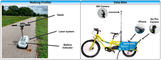 A Sequence-Based Hybrid Ensemble Approach for Estimating Trail Pavement ...