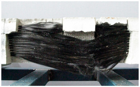 Elevated Temperature Effects on FRP–Concrete Bond Behavior: A ...