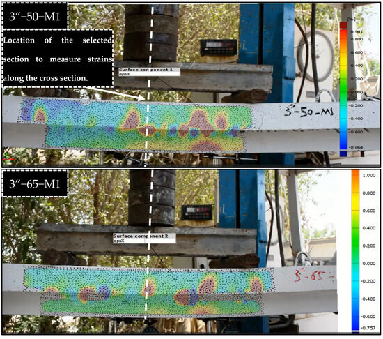 Flexural Behavior of Concrete-Filled Steel Tube Beams Composite with ...