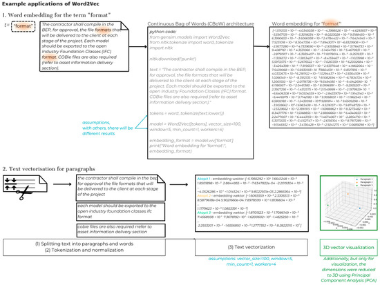 Automated Classification of Exchange Information Requirements for ...