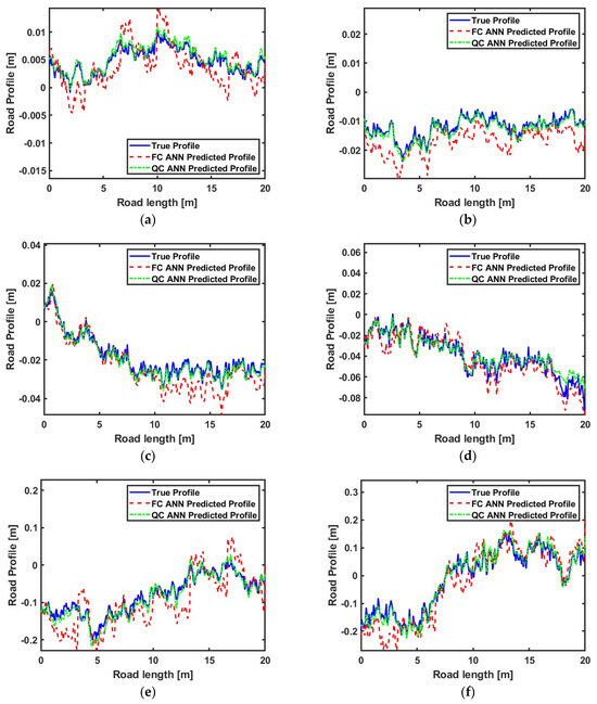 Reconstructing Road Roughness Profiles Using ANNs and Dynamic Vehicle ...