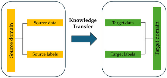 Leveraging Deep Learning for Robust Structural Damage Detection and ...