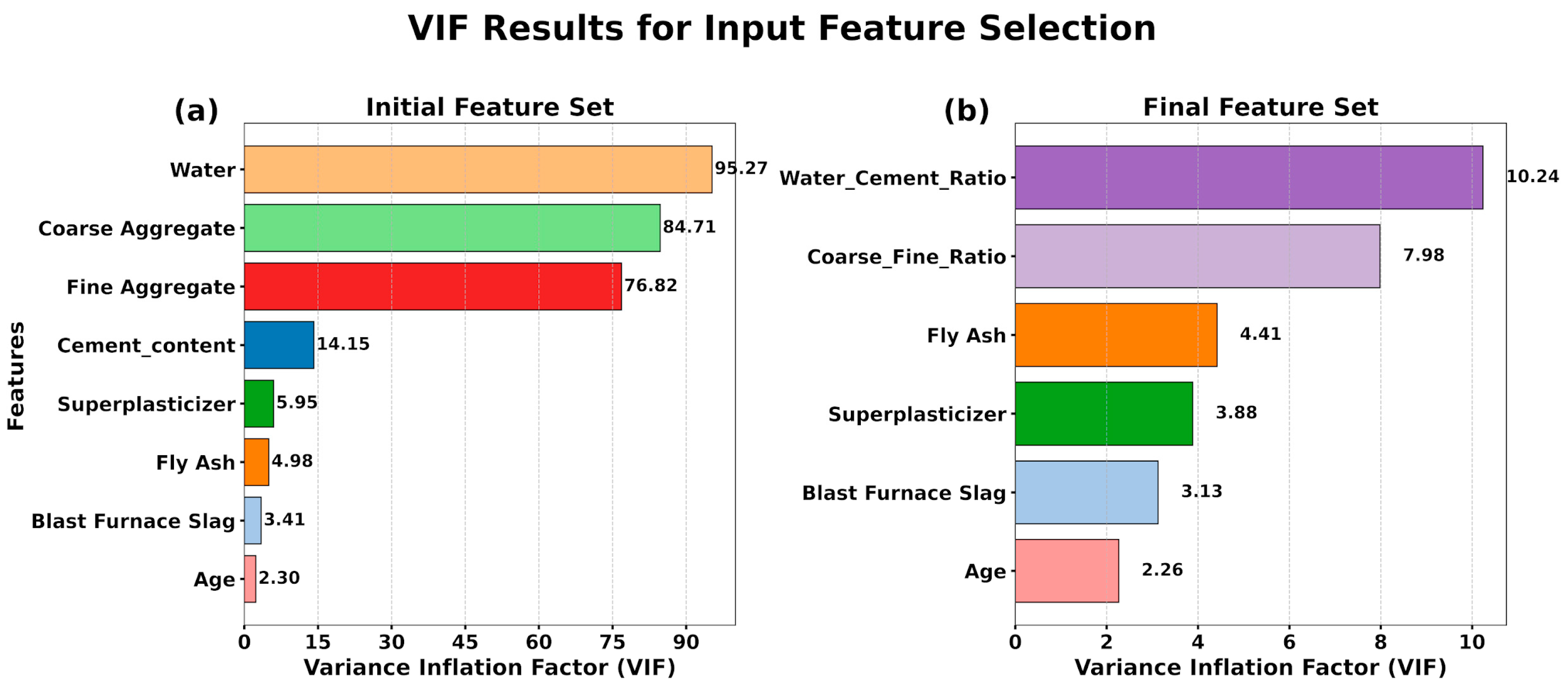 Advanced Machine Learning Techniques for Predicting Concrete Compressive Strength