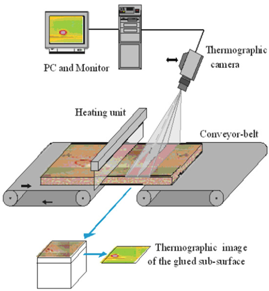 Review of Nondestructive Testing (NDT) Techniques for Timber Structures