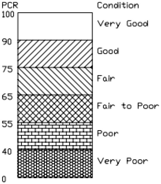 Relationships Between Common Distresses in Flexible Pavements and ...