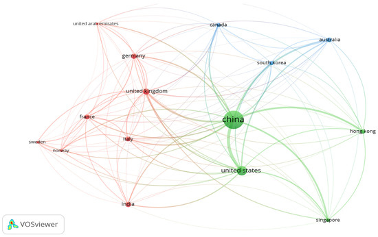 Transition from Traditional Knowledge Retrieval into AI-Powered ...