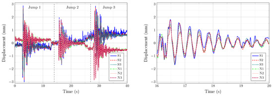 Dynamic Identification of Bridges Using Multiple Synchronized Cameras ...