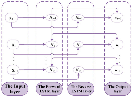 A Multi-Scale CNN-BiLSTM Framework with An Attention Mechanism for ...