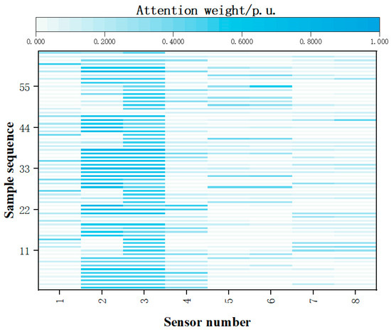 A Multi-Scale CNN-BiLSTM Framework with An Attention Mechanism for Interpretable Structural ...