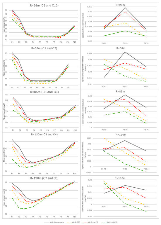 Effect of Road Markings on Speed Through Curves on Rural Roads: A ...