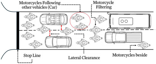 Modeling Riding and Stopping Behaviors at Motorcycle Box Intersections ...