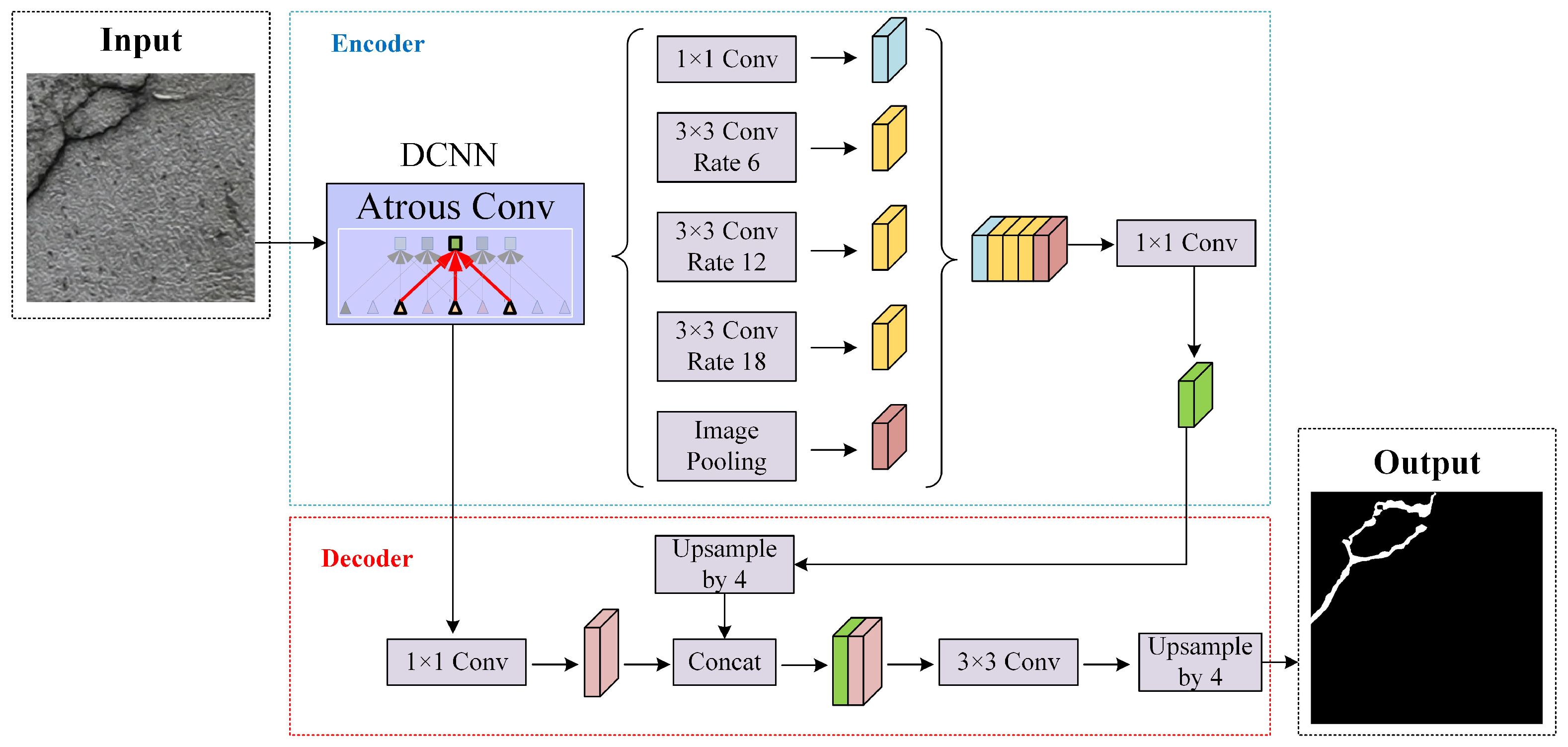 Research on Intelligent Identification Technology for Bridge Cracks