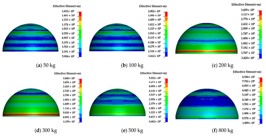 Dynamic Response of Bottom-Sitting Steel Shell Structures Subjected to ...