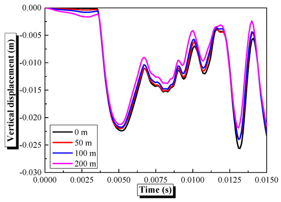Dynamic Response of Bottom-Sitting Steel Shell Structures Subjected to ...