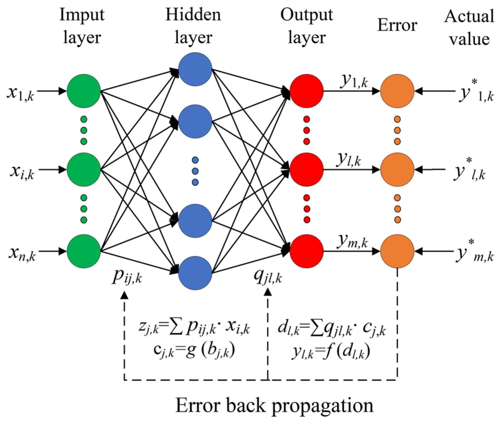 Prediction of Rail Wear Under Different Railway Track Geometries Using Artificial Neural Networks