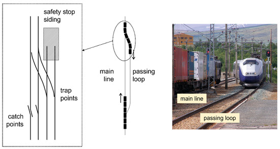 Railway Infrastructure Upgrade for Freight Transport: Case Study of the ...