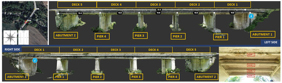 An Automated Information Modeling Workflow for Existing Bridge ...